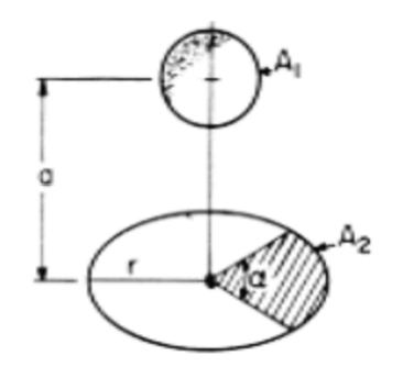 Solved a) ﻿By using the Monte Carlo Method, calculate the | Chegg.com