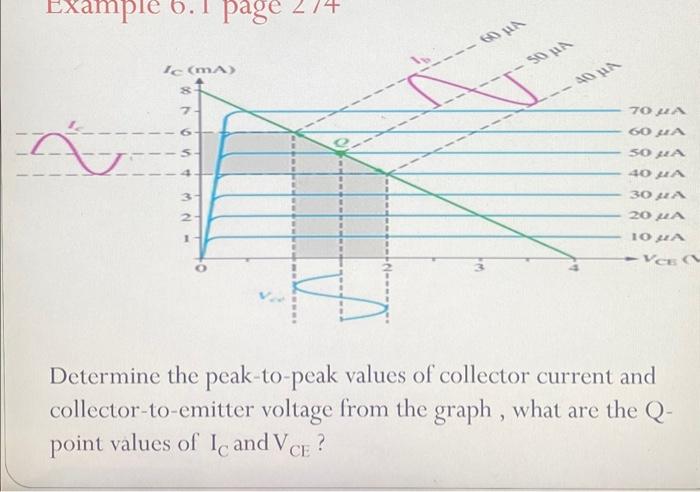 Solved Determine the peak-to-peak values of collector | Chegg.com