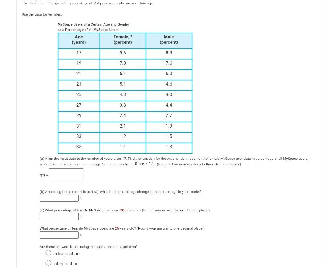 Solved The data in the table gives the percentage of MySpace | Chegg.com