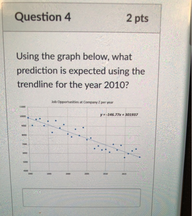 Solved Using The Graph Below What Prediction Is Expected