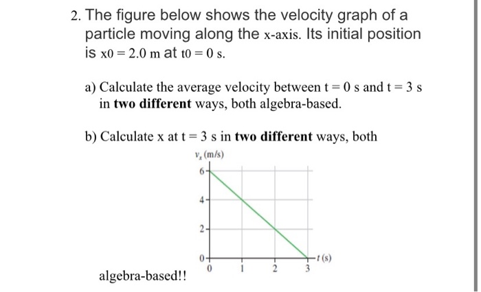 Solved 2. The figure below shows the velocity graph of a | Chegg.com
