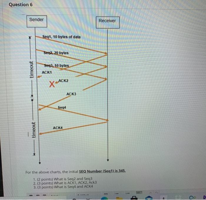 Solved Question 6 Sender Receiver Segi, 10 bytes of data | Chegg.com