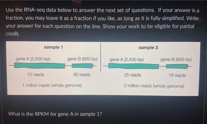 Solved Use the RNA-seq data below to answer the next set of | Chegg.com