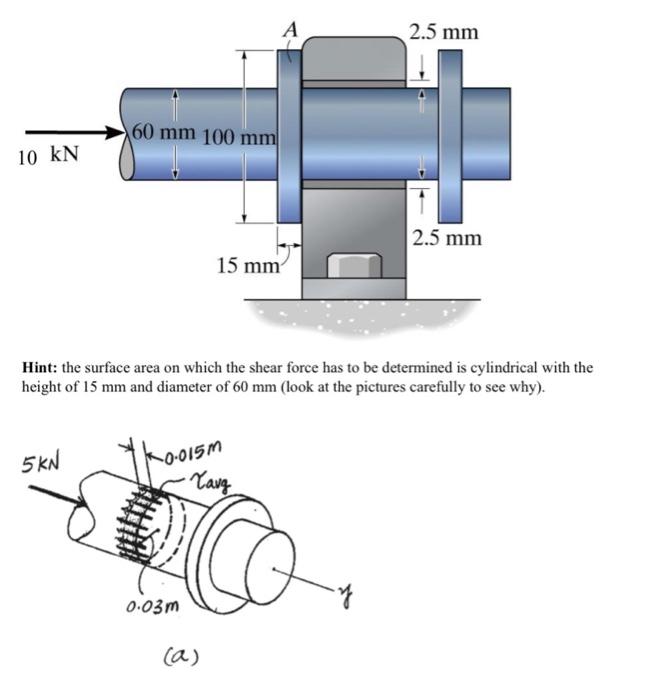 Solved If the 60 mm diameter shaft is subjected to an axial | Chegg.com