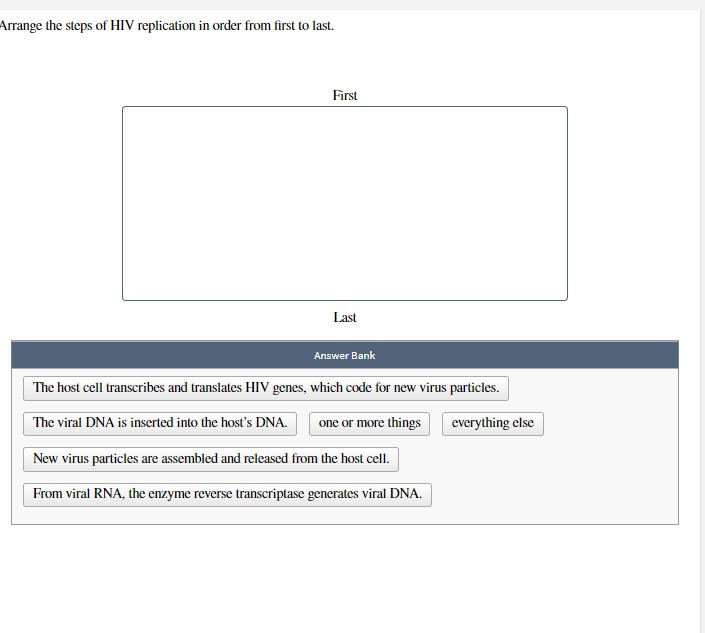 Solved Arrange the steps of HIV replication in order from | Chegg.com