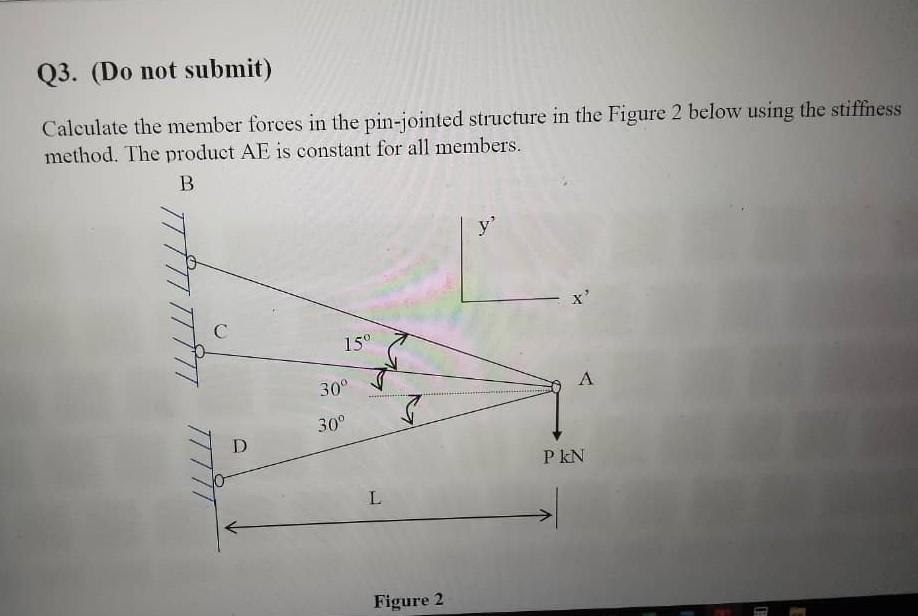 Solved Calculate the member forces in the pin-jointed | Chegg.com