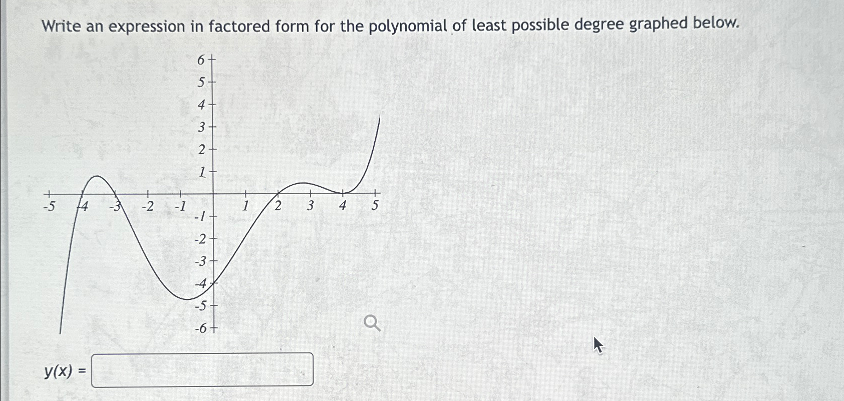 Solved Write an expression in factored form for the | Chegg.com
