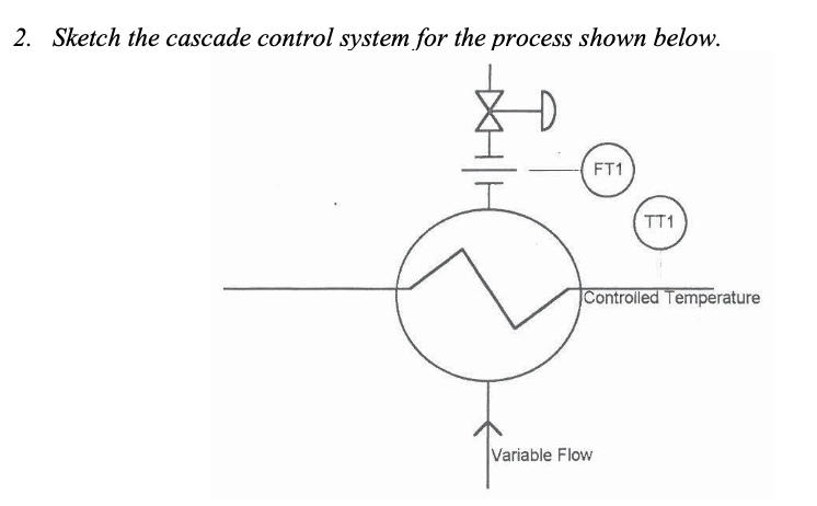 Sketch the cascade control system for the process | Chegg.com