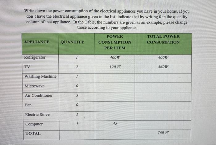 Solved Write down the power consumption of the electrical | Chegg.com