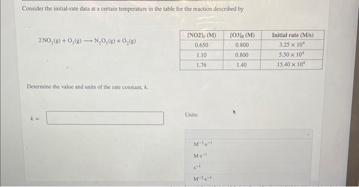 Solved Consider the initial-rate data at a certain | Chegg.com