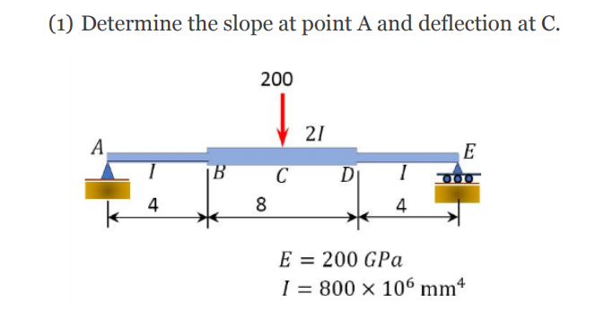 (1) ﻿Determine the slope at point A and deflection at | Chegg.com