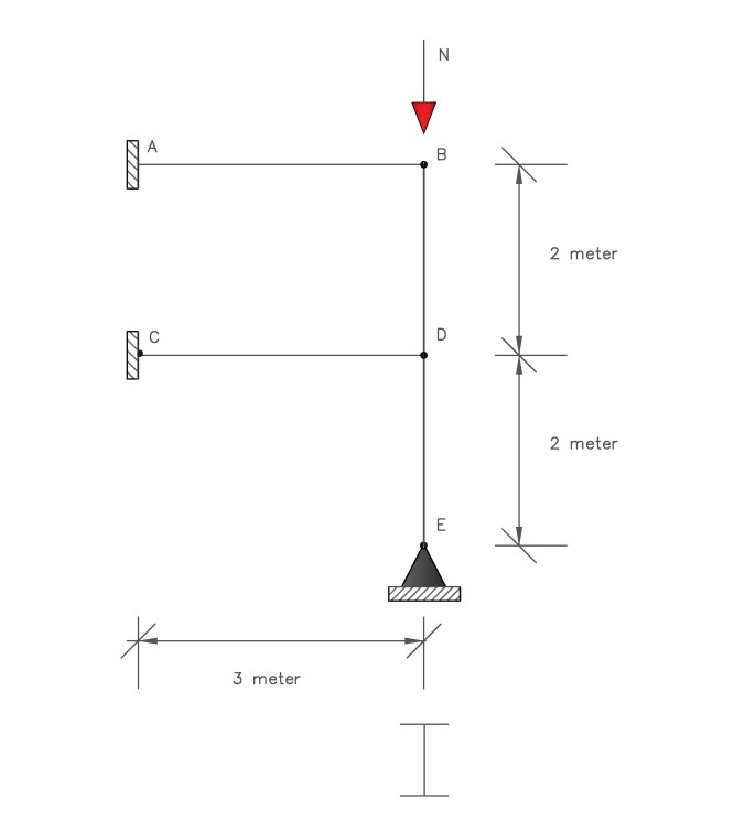 Solved Calculate the buckling capacity according to Eurocode | Chegg.com