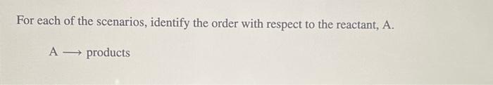 Solved For each of the scenarios, identify the order with | Chegg.com