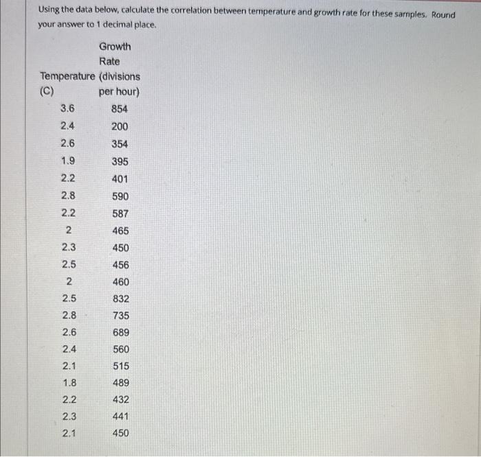 Solved Using the data below, calculate the correlation | Chegg.com