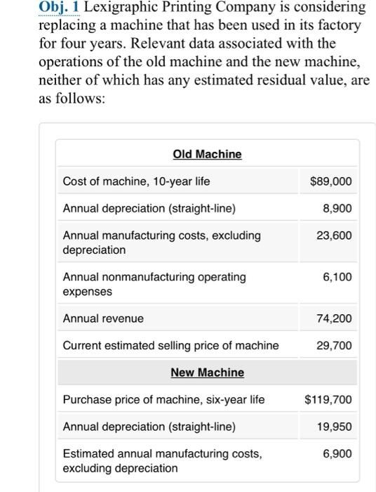 Solved Obj. 1 Lexigraphic Printing Company is considering | Chegg.com