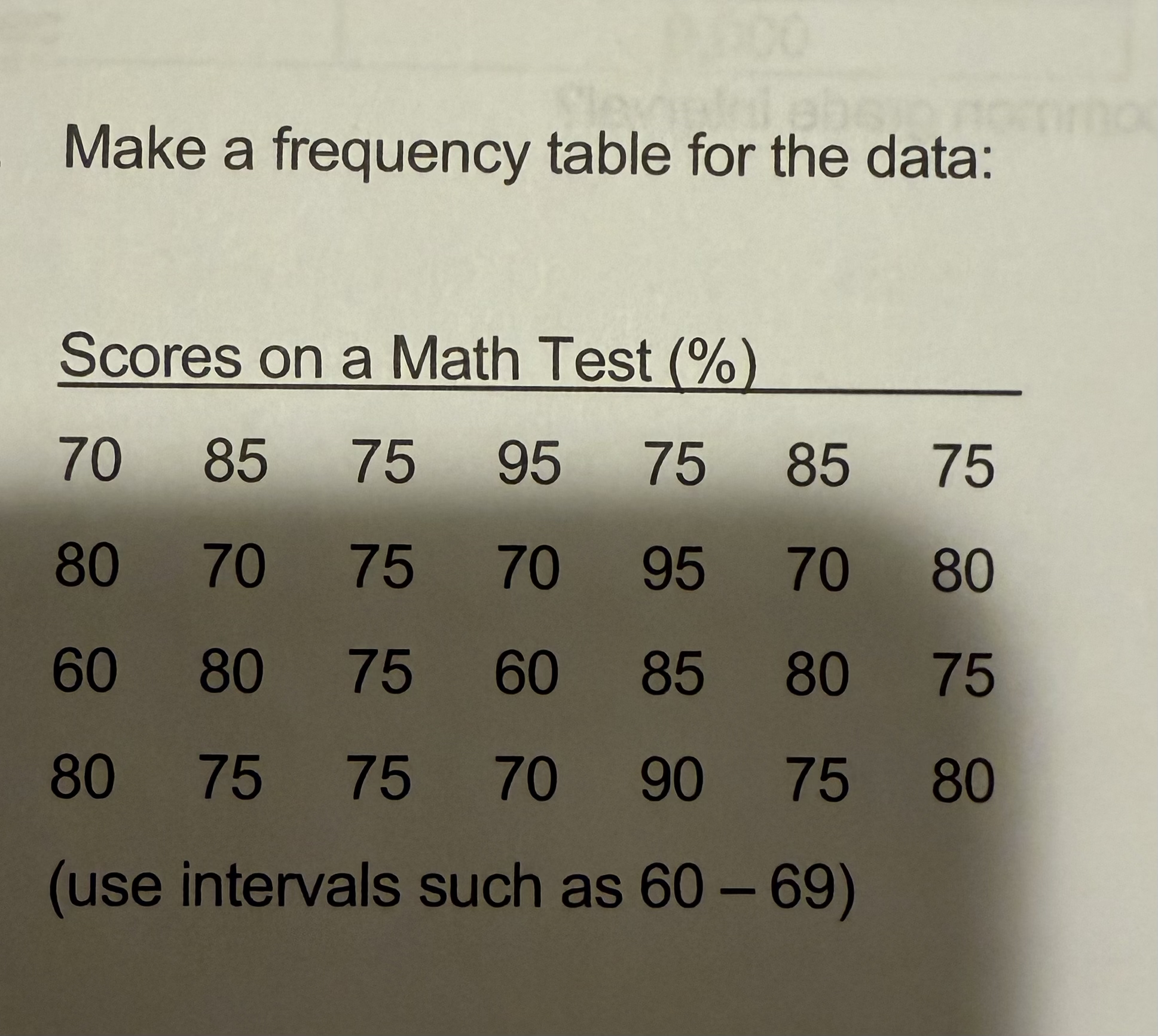 Solved Make a frequency table for the data:\table[[Scores on | Chegg.com