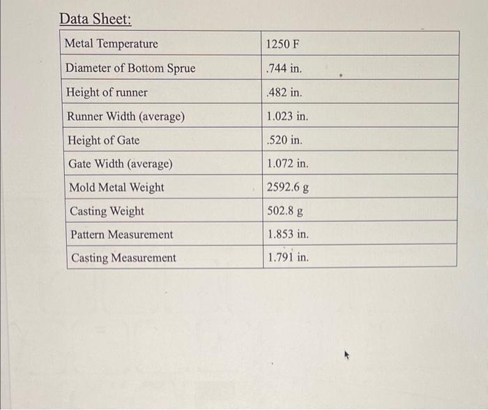 Solved Data Sheet- Assignment: | Chegg.com