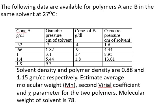 Solved The following data are available for polymers A and B | Chegg.com