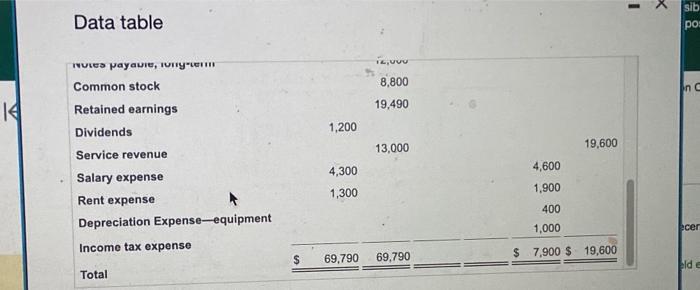 Solved The unadjusted trial balance and income statement | Chegg.com