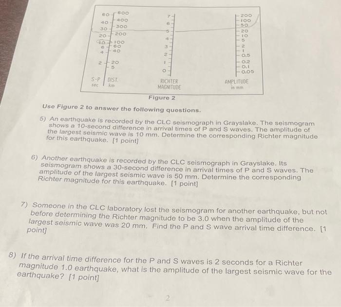 Solved Use Figure 2 to answer the following questions. 5) An | Chegg.com