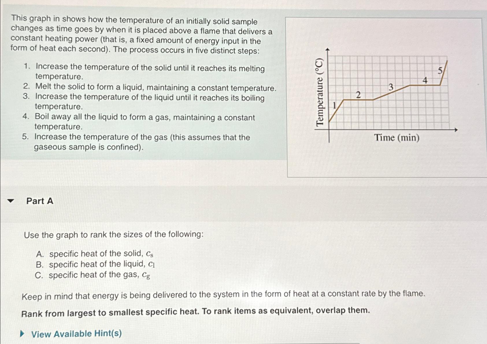 Solved This graph in shows how the temperature of an | Chegg.com
