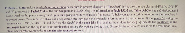 Solved Problem 1. (12p) Build a density based separation | Chegg.com