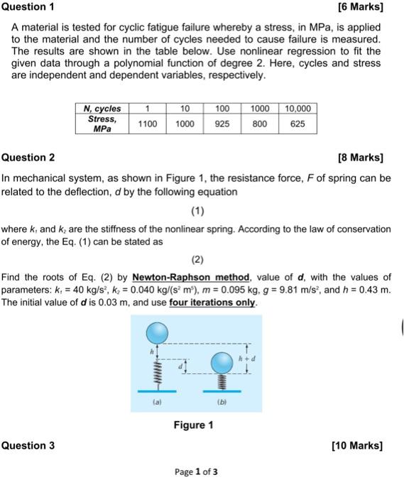Solved Question 1 [6 Marks) A material is tested for cyclic | Chegg.com