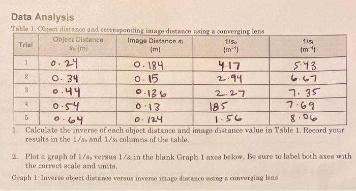 Solved Data Analysis Table 1: Object distance and | Chegg.com