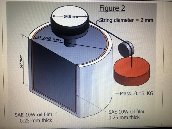 Solved A concentric cylindrical viscometer is driven by a | Chegg.com