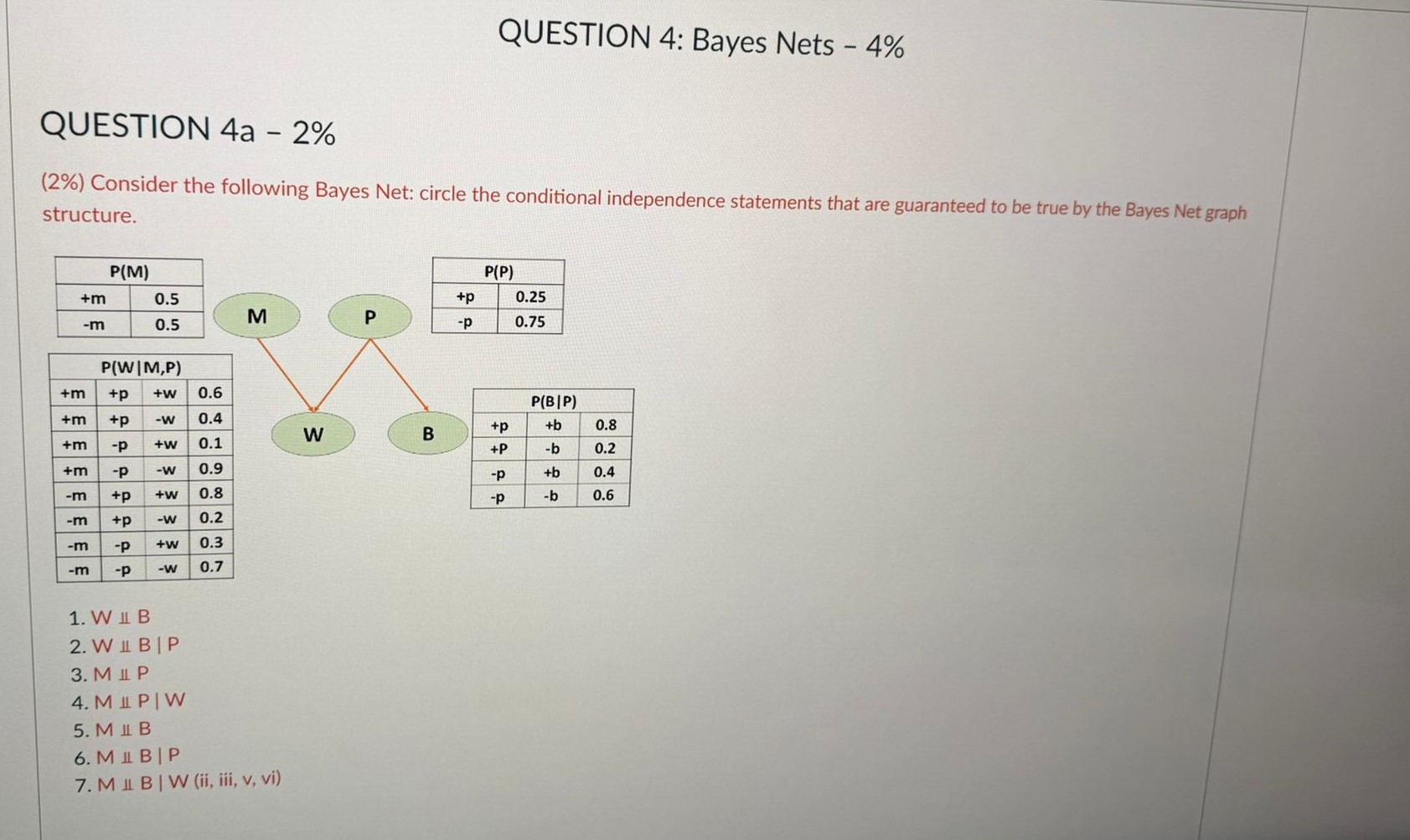 QUESTION 4: Bayes Nets - 4%QUESTION 4a - 2%(2%) | Chegg.com