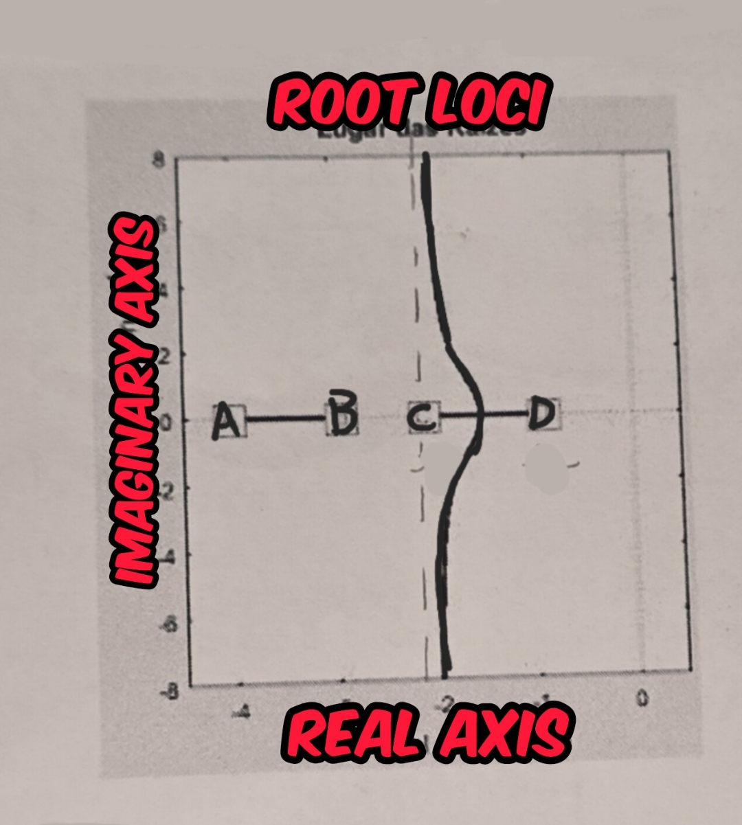 Solved Given the root locus below tell me what is zero and | Chegg.com