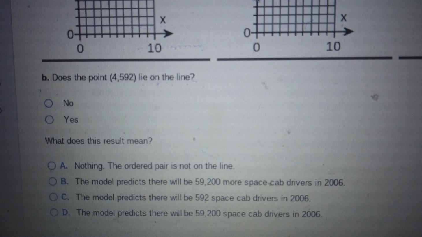 Solved Surpose the number of people y (in hundreds) employed | Chegg.com