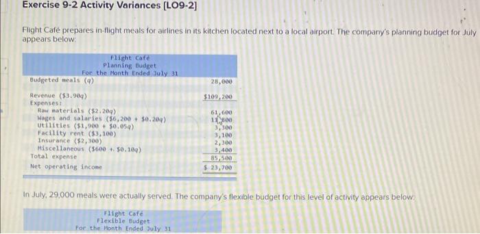 Solved Exercise 9-2 Activity Variances [LO9-2] Fight Café | Chegg.com