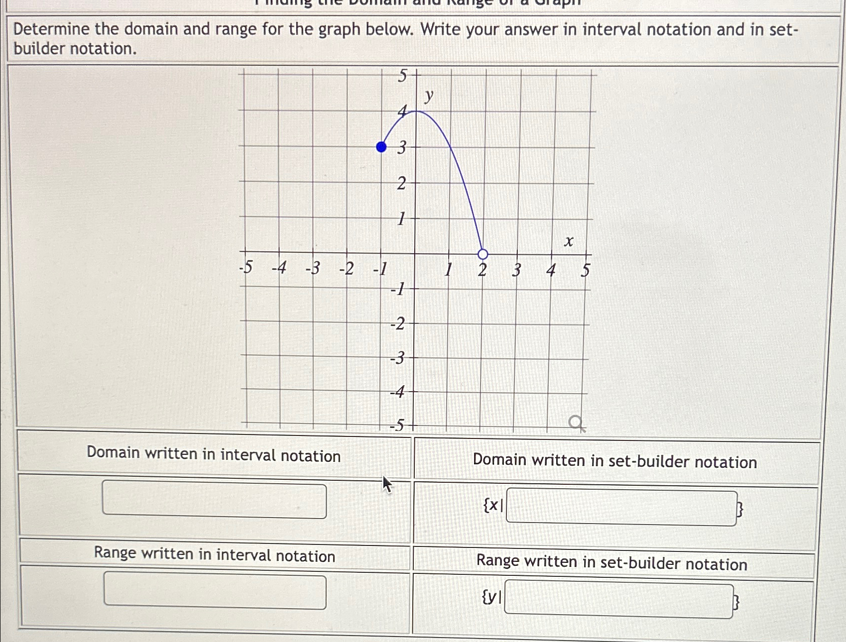 Solved Determine the domain and range for the graph below. | Chegg.com