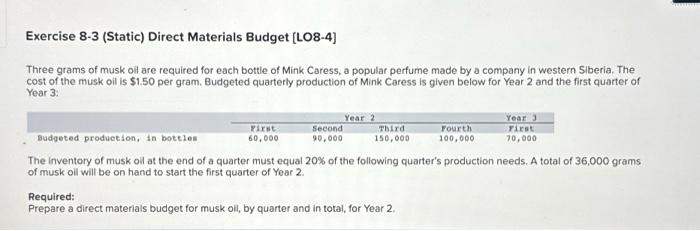 Solved Exercise 8-3 (Static) Direct Materials Budget [LO8-4] | Chegg.com