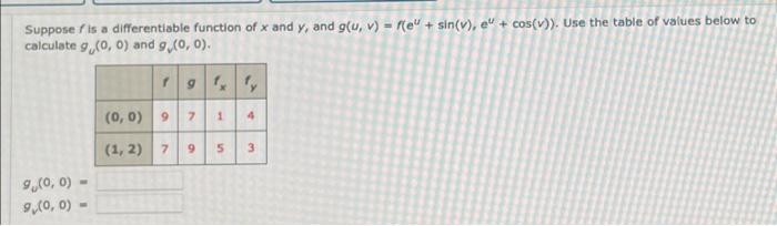 Solved Suppose f is a differentiable function of x and y, | Chegg.com