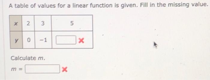 Solved A table of values for a linear function is given. | Chegg.com