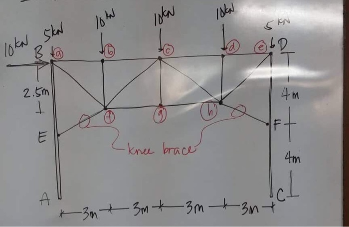 Draw the Shear and Moment Diagram for the column and | Chegg.com