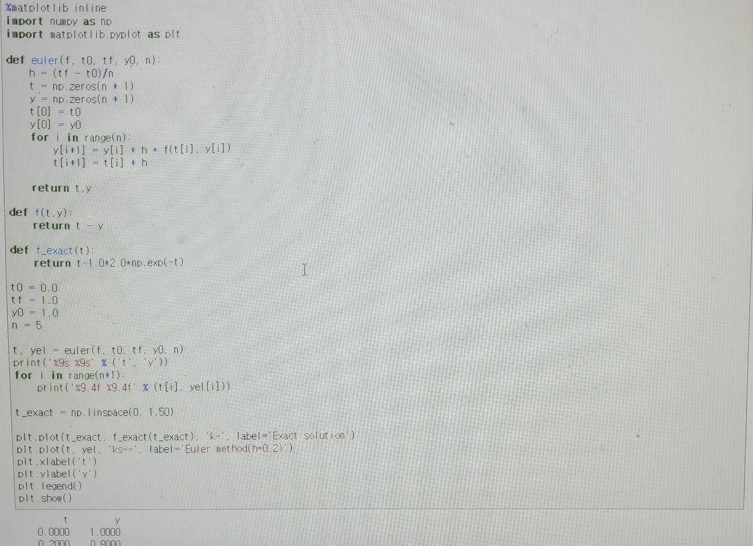 Solved This is a numerical analysis problem related to | Chegg.com