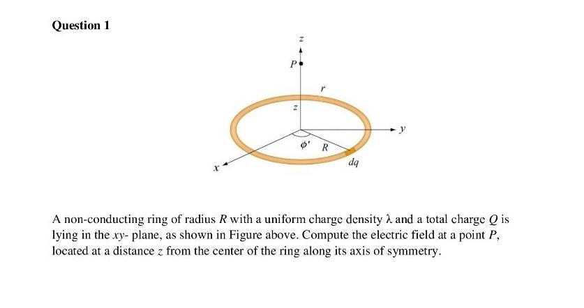 Solved Question 1A non-conducting ring of radius R ﻿with a | Chegg.com