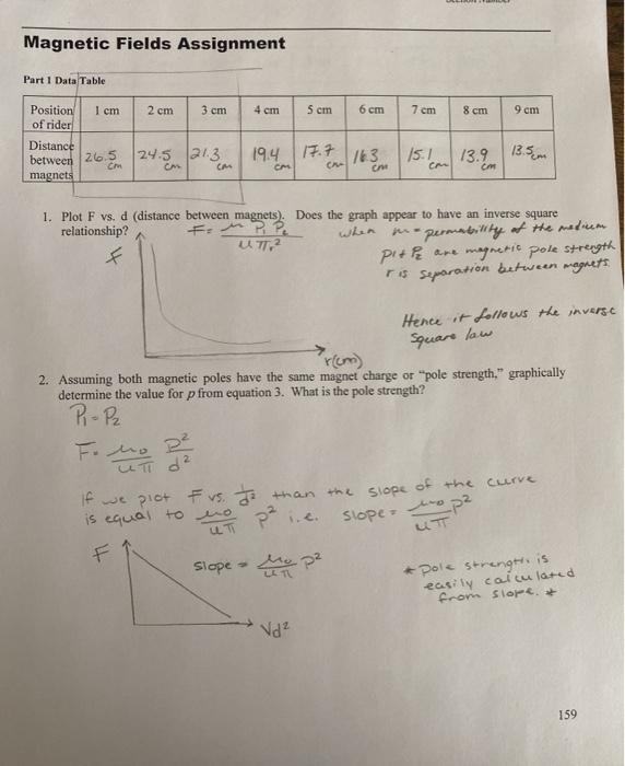 Solved Magnetic Fields Assignment Part 1 Data Table I cm 2 | Chegg.com
