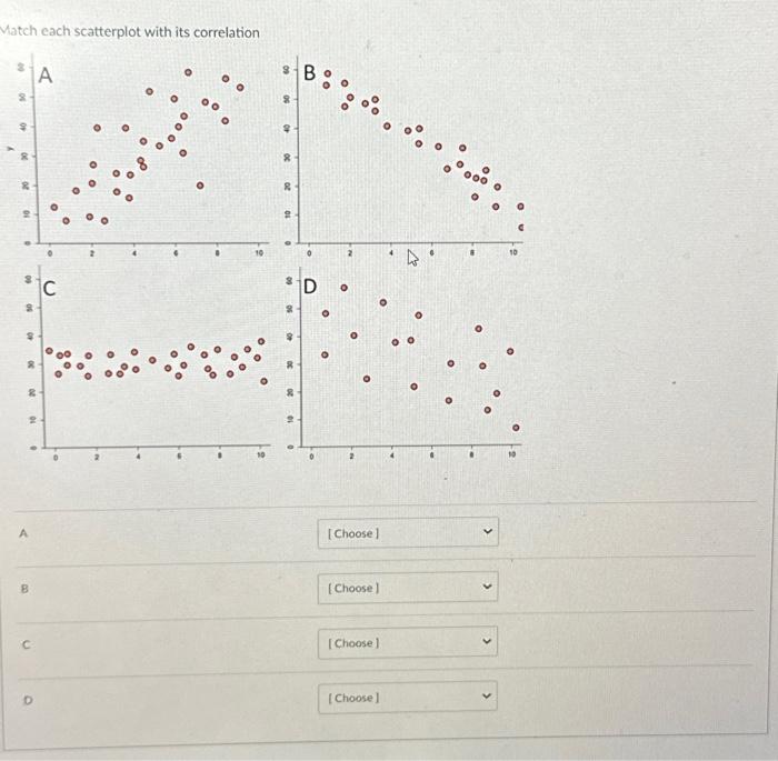 Solved Match each scatterplot with its correlation | Chegg.com
