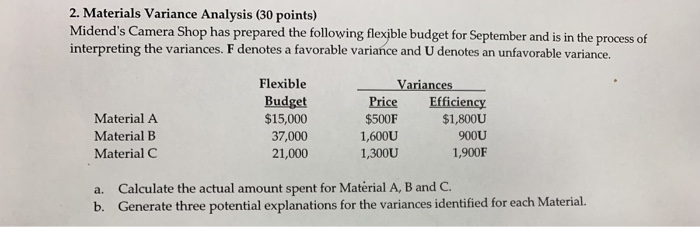 Solved 2. Materials Variance Analysis (30 points) Midend's | Chegg.com