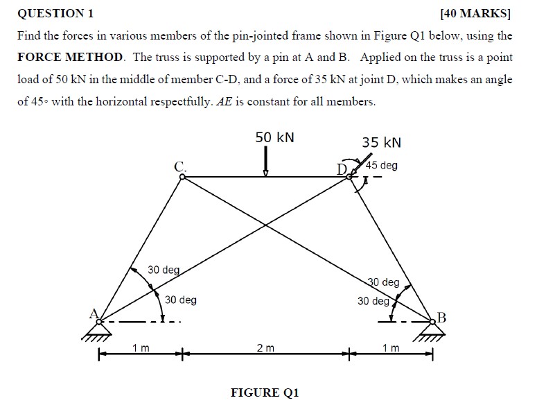 [Solved]: QUESTION 1 [40 MARKS] Find the forces in various m