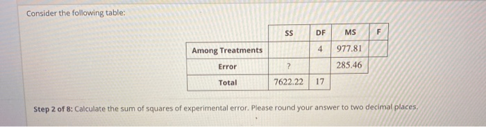 Solved Consider the following table: ss DF MS F ? 4 977.81 | Chegg.com