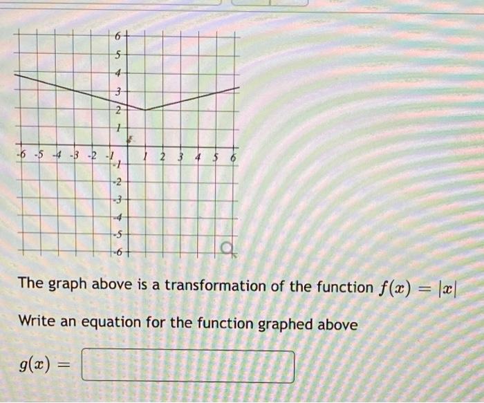 Solved st 3 2 1 -54 -3 -2 -1 -1 1 2 3 4 5 -2 3 به زبان -5+ | Chegg.com