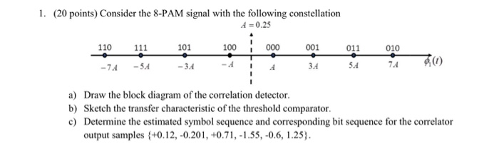 1. (20 points) Consider the 8-PAM signal with the | Chegg.com
