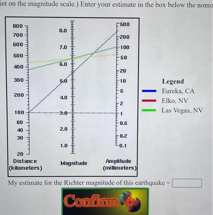 nt on the magnitude scale.) Enter your estimate in | Chegg.com