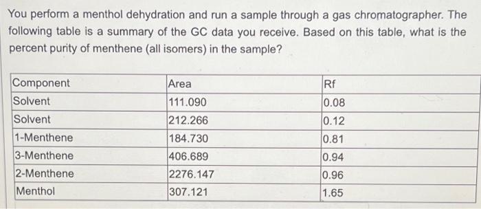 Solved You perform a menthol dehydration and run a sample | Chegg.com