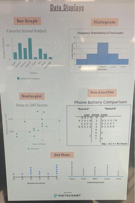 Solved Data Displays Comparison Compare and contrast the | Chegg.com